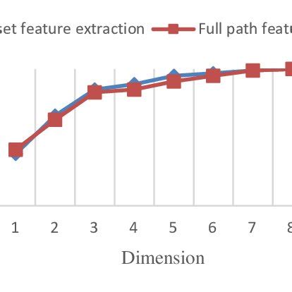 Full Path Feature Extraction And Edge Set Feature Extraction Download Scientific Diagram