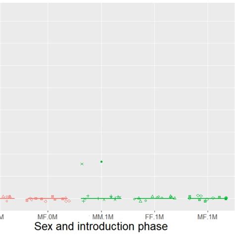 A Sex Differences In Aggressive Behaviors Download Scientific Diagram