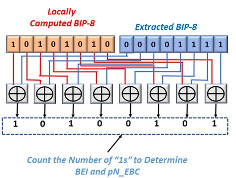 Bip Xor Comparator Circuit Sierra Hardware Designs Blog