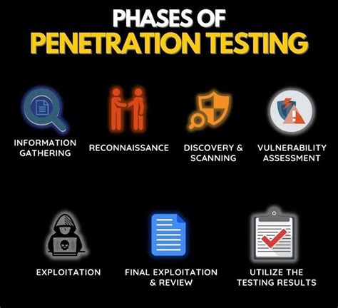 Hanım Eken On Linkedin Penetrationtesting Penetrationtester Applicationsecurity…
