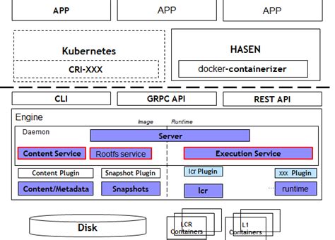 泰涨知识 OpenEuler之iSulad容器管理 墨天轮