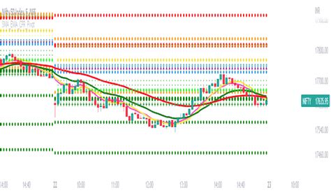 Cpr — Indicators And Signals — Tradingview — India