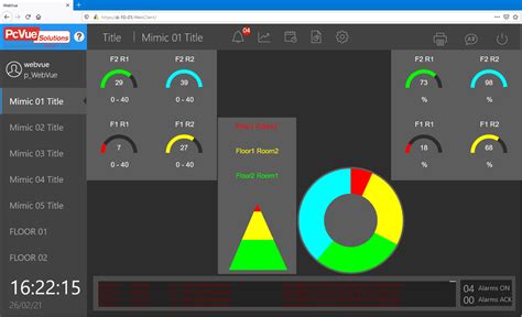 Dashboard Workaround For Webvue Pcvue Pcvue
