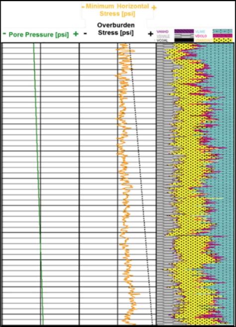 Pore Pressure And In Situ Stresses Download Scientific Diagram