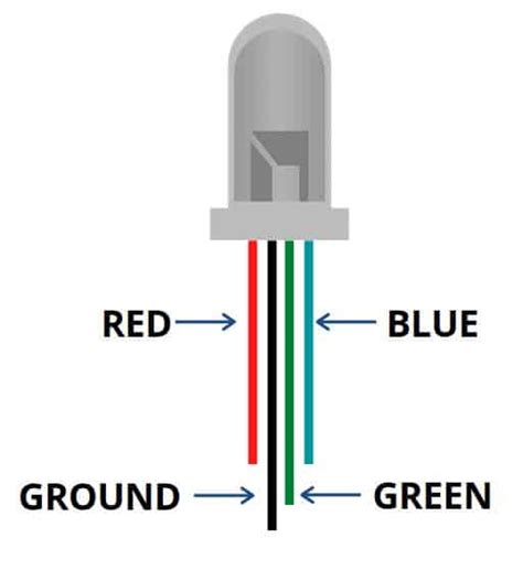 what does rgb mean in led lighting led and lighting info