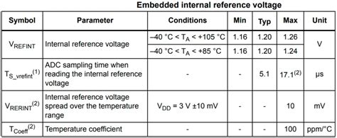 stm32 internal temperature sensor reading example code deepblue