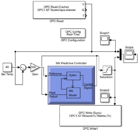 Figure From Designing A Neural Network Based Predictive Controller In Matlab Simulink