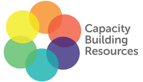 Community Development Sparc Bc