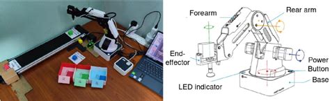 论文审查 Data Driven Energy Modeling Of Industrial Iot Systems A Benchmarking Approach