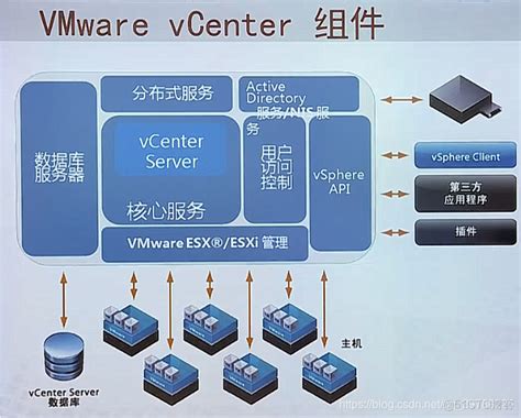Cpu虚拟化会降低性能吗 Cpu虚拟化性能下降 Kcoufee的技术博客 51cto博客