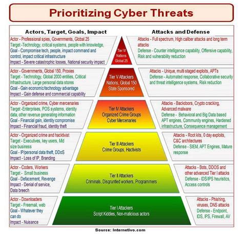Omraj Gautam On Linkedin Informationsecurity Cybersecurity Infosec Cyberattack Cybercrime…