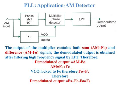 Ppt Phase Locked Loop Pll Powerpoint Presentation Free Download Id 8801276