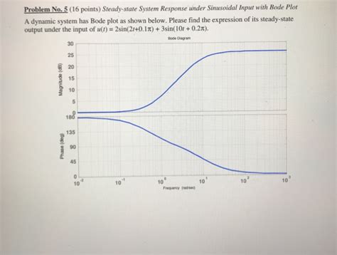 Solved 16 Points Steady State System Response Under