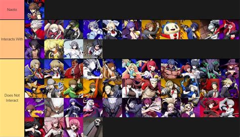 Bbtag 20 New Interactions Made Some Charts That Show Them For All The