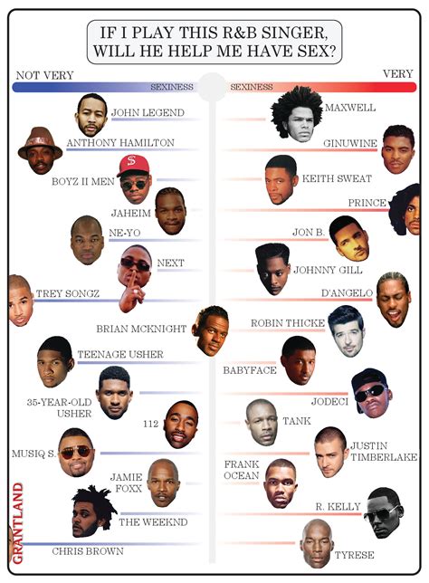 The ‘if I Play This Randb Singers Music Will He Help Me Have Sex Chart