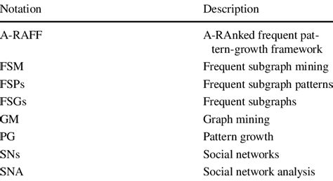 Different Notations Used In This Paper Download Scientific Diagram