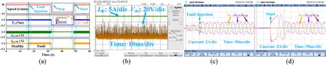 Fault‐tolerant Control Experiment With Torque Ripple Compensation Under Download Scientific