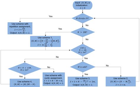 论文审查 On The Optimal Source Key Size Of Secure Gradient Coding