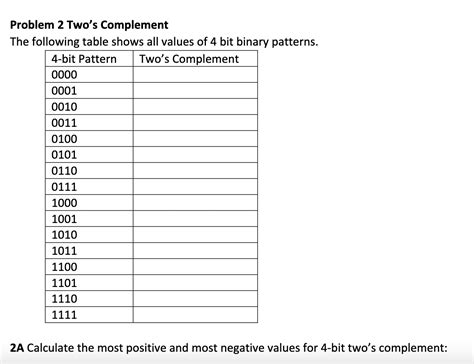 Solved Problem 2 Twos Complement The Following Table Shows