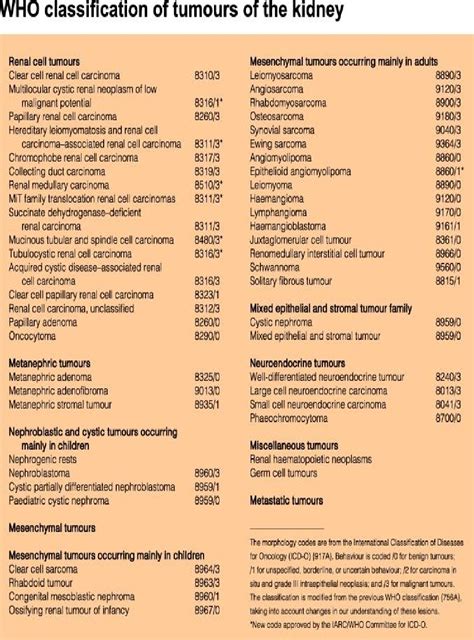 Figure 312 From The Role Of Ct Perfusion In The Characterisation Of
