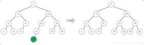 Java数据结构与算法解析六——avl树java 算法 判断是不是 Avl树 Csdn博客