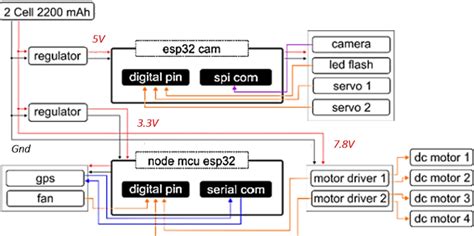 Figure 1 From Iot Based Disaster Response Robot For Victim Identification In Building Collapses Figure 1 From Iot Based Disaster Response Robot For Victim Identification In Building Collapses