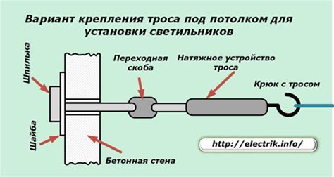 Крепление светильника к балке