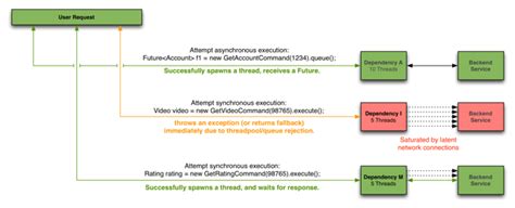 how it works · netflix hystrix wiki · github