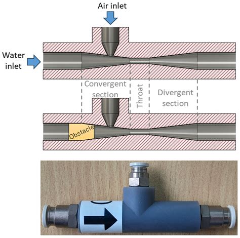 Experimental Optimization Of A Venturi Type Fine Bubble Generation System Based On Gas