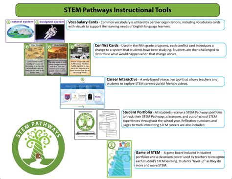 Stem Pathways Nsta