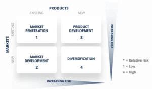 What Is A Market Product Grid How To Use It
