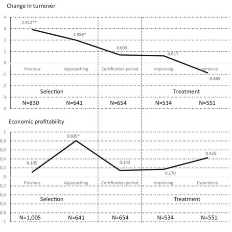 Selection Effect Versus Treatment Effect Download Scientific Diagram