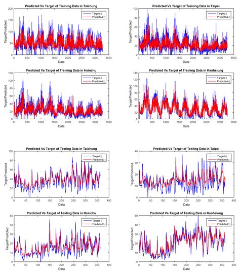 evolving hybrid cascade neural network genetic algorithm space time forecasting