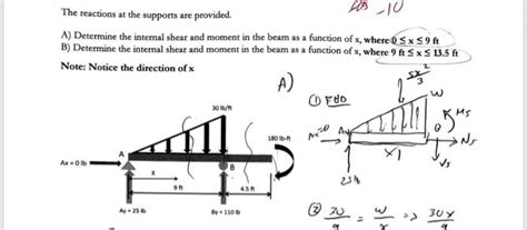 Solved Determine The Internal Normal Force Shear Force And