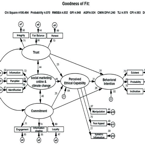 construct reliability and average variance extracted download