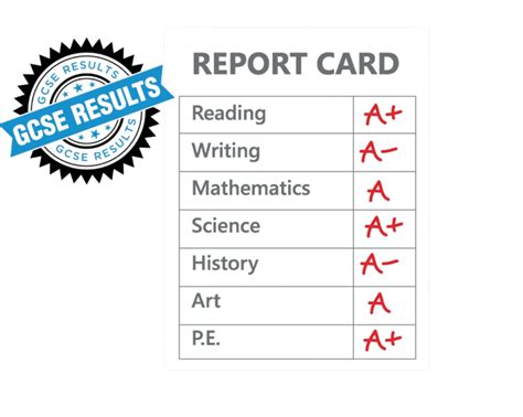How Do Gcse Grades Work Gcse Grading System And Boundaries 2025 Gw