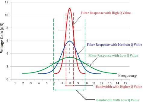 Inductor Q Factor At Howard Vasquez Blog