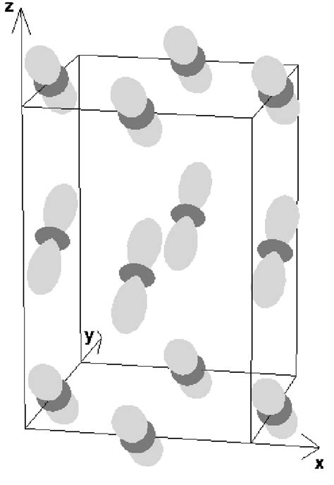 the orbital order of the ti ions resulting from the calculated crystal
