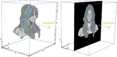 Left A Bounding Box Set Up With A Camera Pose For 3d Volume Definition