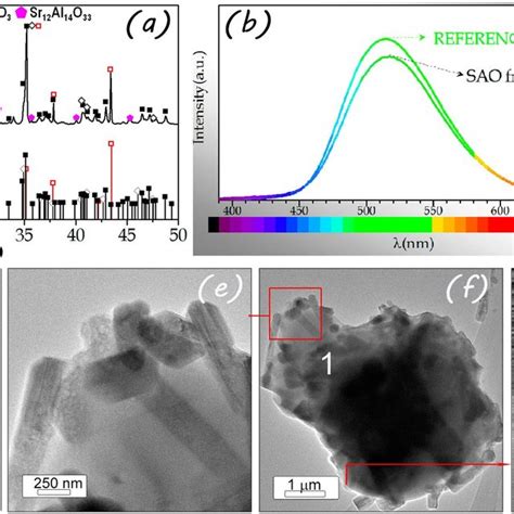 Structural Microstructural Morphological Characterization Of The