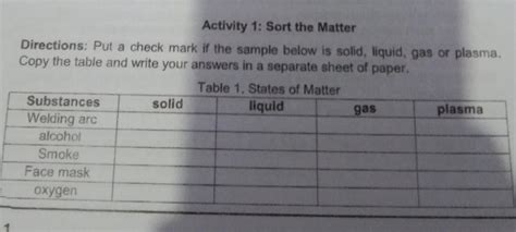 Solid Liquid Gas Plasma Chart
