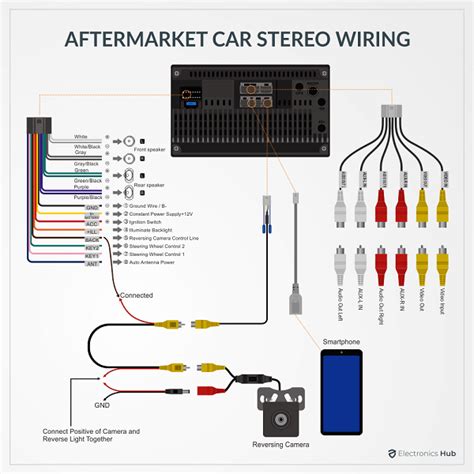 Stereo Car Stereo Wiring Diagram At Ellis Shepherd Blog