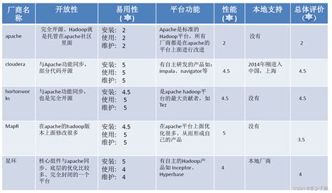 Hadoop学习 Csdn博客