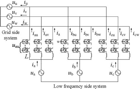 Figure 1 From A Novel Branch Energy Balancing Control Method For Modular Multilevel Matrix