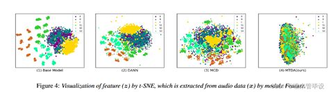 论文解读《unsupervised Multi Target Domain Adaptation For Acoustic Scene Classification》多目标域自适应方法 Csdn博客