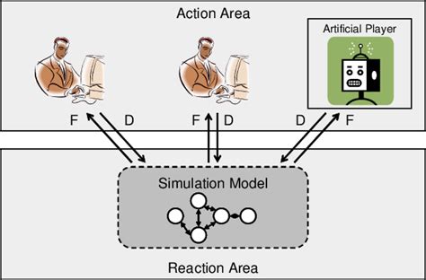 Interaction Model Of A Multi User Game Like Prime Download Scientific