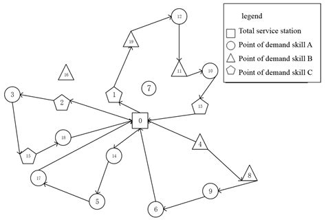 Mathematics Free Full Text Human Resource Scheduling Model And Algorithm With Time Windows