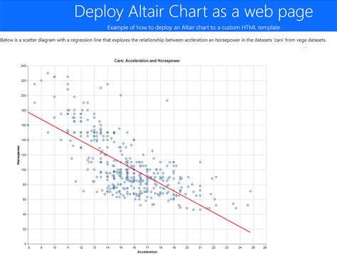 How To Deploy Altair Graphics To A Simple Static Web Page By Alan Jones Data Visualization
