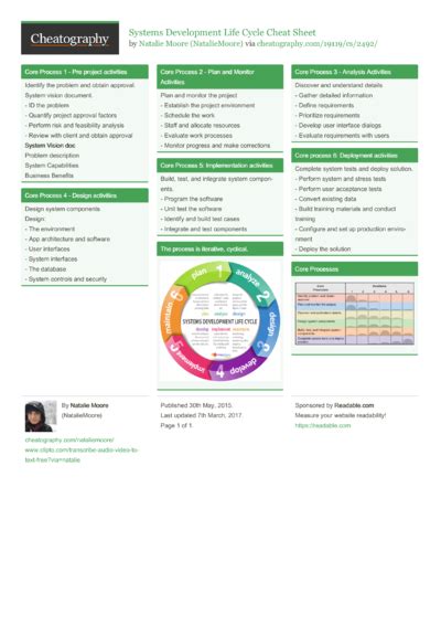 Passe Compose Cheat Sheet By Azizer Download Free From Cheatography Cheat