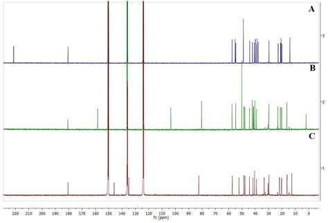 Comparison Of The 13 C Nmr Of Isosteviol A Steviol B And